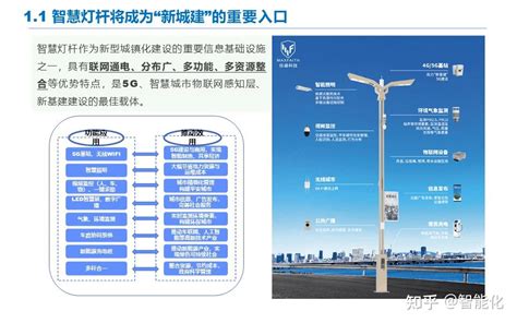 智慧灯杆系统架构及各个子系统功能介绍 知乎