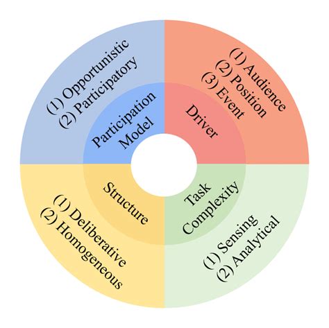 A Classification Of Mcs Systems Download Scientific Diagram