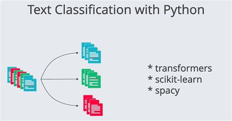 How To Classify Text With Python Transformers And Scikit Learn Rpython