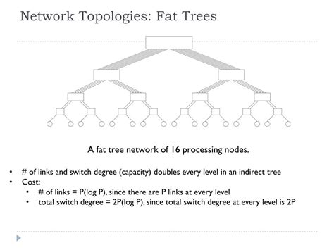 Ppt Lecture 5 Direct And Indirect Interconnection Networks For