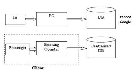 SAP BASIS Complete Guide PDF Based On SAP R 3 4 6