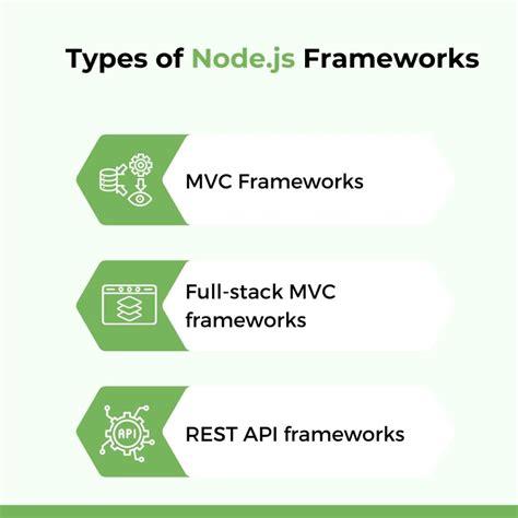 Why Node Js Is Best Enterprise App Development Platform