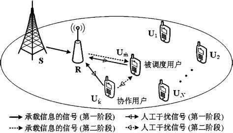 A Privacy Protection Method For Downlink Cooperative Physical Layer Of Multi User Relay Network