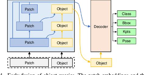 Figure 1 From Efficient Multi Object Pose Estimation Using Multi