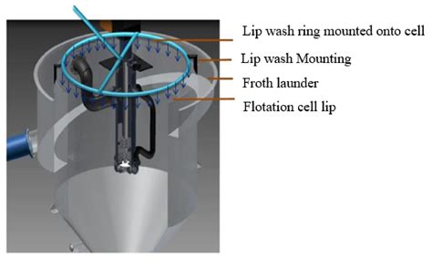 Flotation Cell