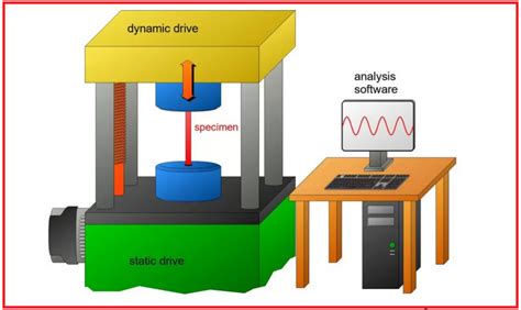 خستگی در المان‌های سازه‌ای