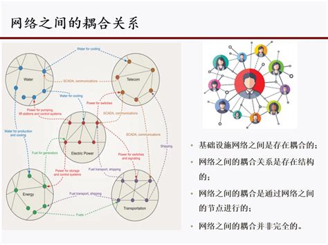 科学网—第十六届网络科学论坛 报告 弱耦合多层网络上的级联失效动力学 汪秉宏的博文