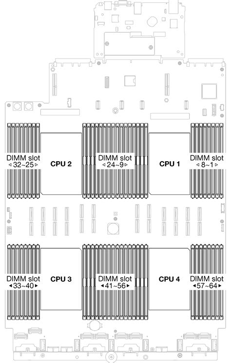 memory module installation rules and order sr850 v3 lenovo docs