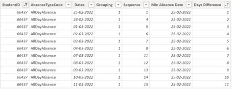 Count Consecutive Days Including Weekends Dax Calculations