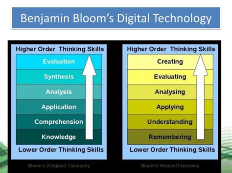 Tpack As A Framework For Technology Driven Teaching And Learning Ppt