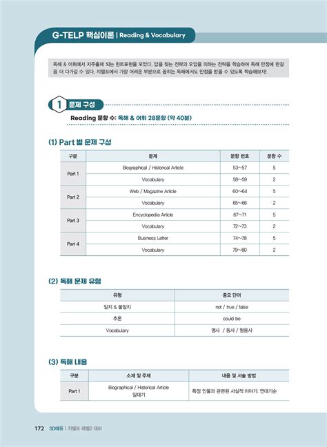 알라딘 미리보기 2024 SD에듀 스피드 지텔프 레벨 2