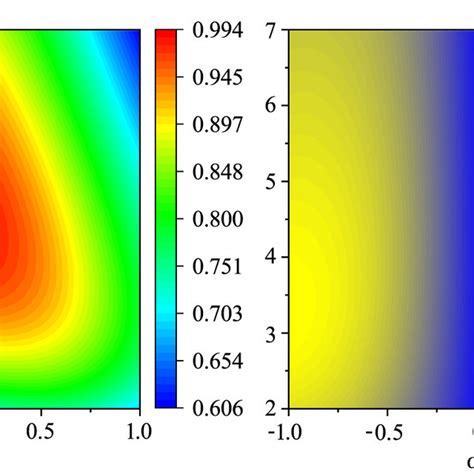 Schematic Diagram Of The Hybrid Quantum System A Yig Sphere Is Placed Download Scientific