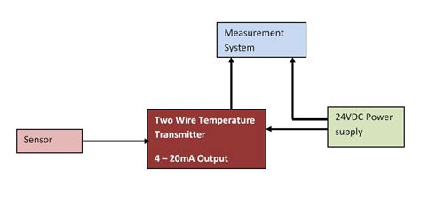 How A Temperature Transmitter Works ~ Learning Instrumentation And