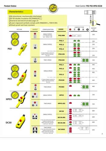 Crossbar Limit Switch At Best Price In Nashik By Modern Electro Enterprises ID 2854092285562
