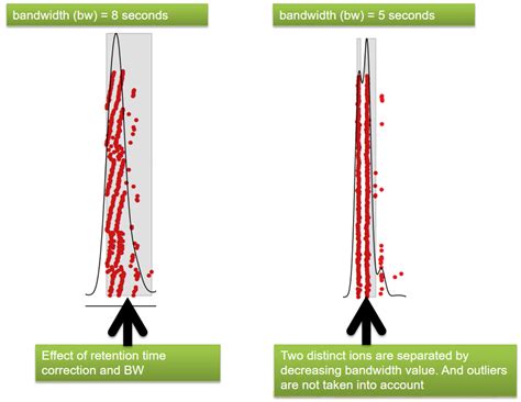 Slides Mass Spectrometry LC MS Preprocessing Advanced Mass
