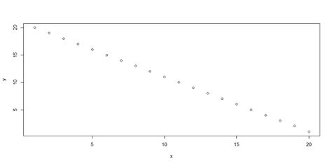 How To Create A Plot In R With A Different Plot Window Size Using Plot