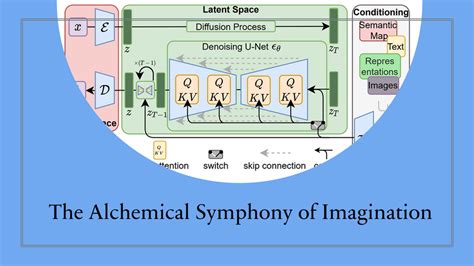 Latent Diffusion Models The Alchemical Symphony Of Imagination