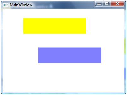 Translatetransform In Wpf