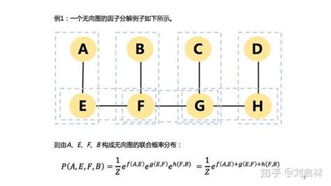 条件随机场crf的理解 crf发射矩阵和状态转移矩阵 csdn博客