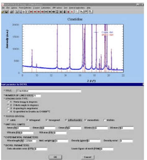 Figure 3 Winplotr A Windows Tool For Powder Diffraction