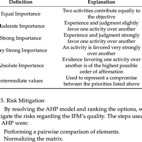The Measurement Scale For Pairwise Comparisons Download Scientific