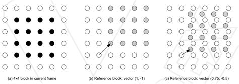 Motion Vector At Collection Of Motion Vector Free For Personal Use