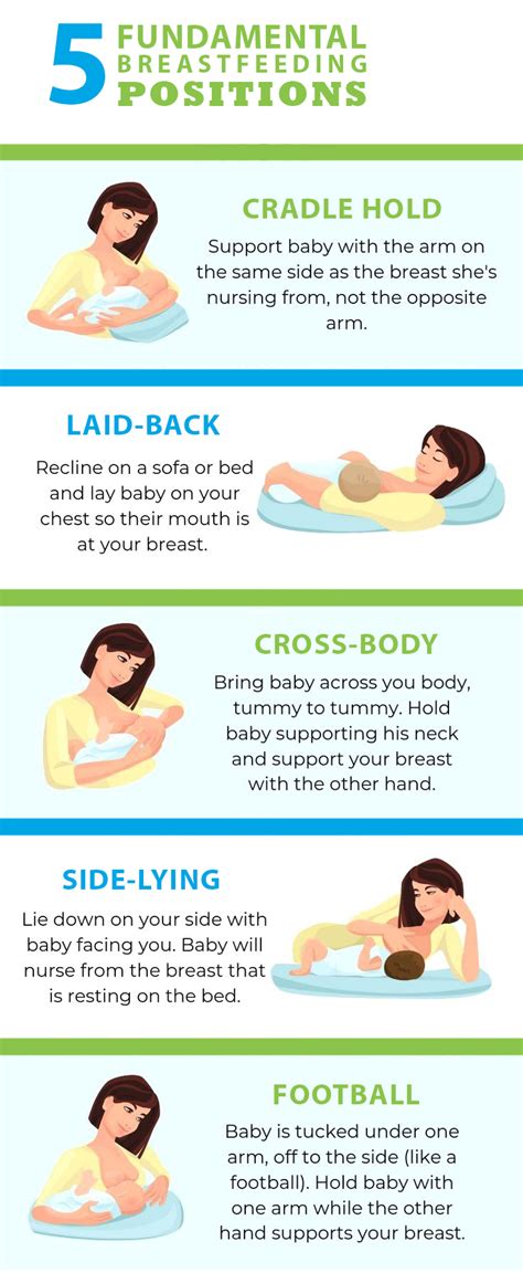 Breastfeeding Techniques Step By Step