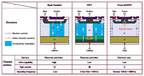 Igbt Equivalent Circuit Diagram Circuit Diagram