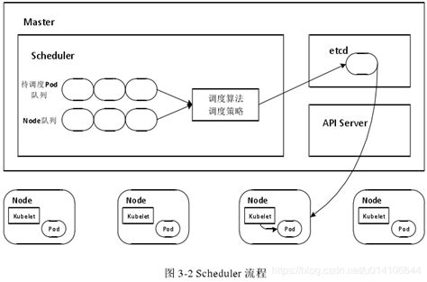 kubernetes4 动态调度 binpack和spread csdn博客