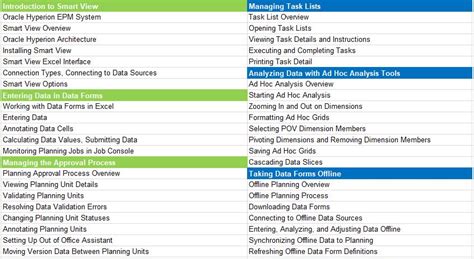 Oracle Smart View Training Idestrainings