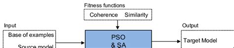 searching for target models download scientific diagram