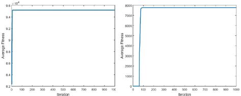 Figure 3 From Iteration Split With Firefly Algorithm And Genetic