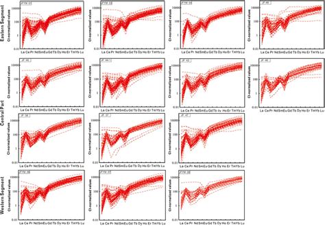 Three Stage Mesozoic Intracontinental Tectonic Evolution Of South China