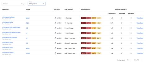 Docker Scout でランタイムインサイトを使用して脆弱性に優先順位を付ける Docker Sysdigブログ コンテナ