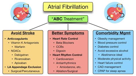 Atrial Fibrillation Symptoms Ecg Causes Treatment 60 Off