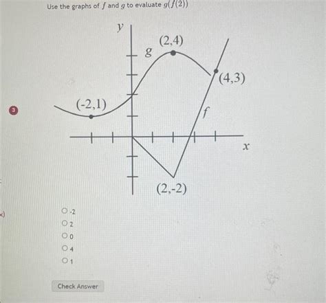 Solved Use The Graphs Of F And G To Evaluate G F Chegg