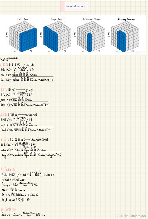 batch norm和layer norm和instance norm和group norm和adain和spade csdn博客