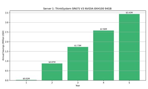On Premise Vs Cloud Generative Ai Total Cost Of Ownership Lenovo Press