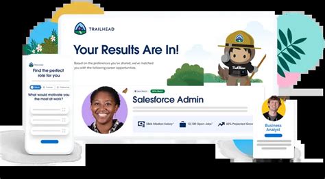 Salesforce Careers