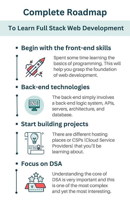a complete roadmap to learn full stack web development