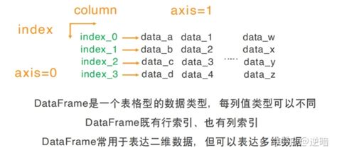 给dataframe赋值数据分析——dataframe基本操作 Csdn博客