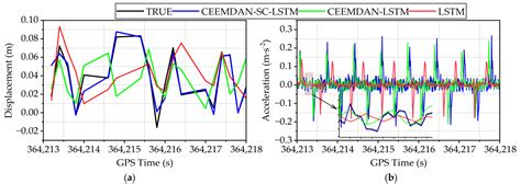 Applied Sciences Free Full Text A Similarity Clustering Deformation Prediction Model Based