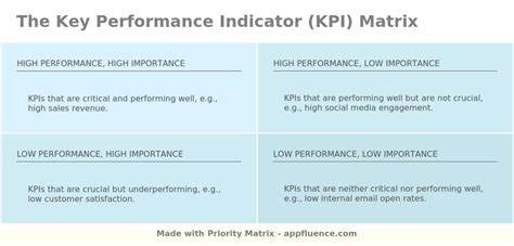 Key Performance Indicator Kpi Matrix [free Download]