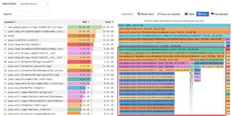 Unveiling Arms Continuous Profiling New Insights Into Application