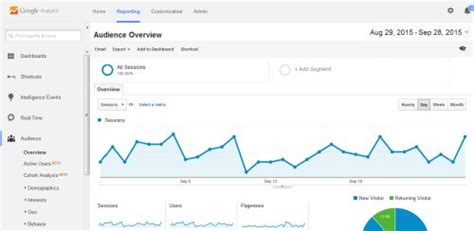 A Beginner S Guide To Google Analytics SiteCenter