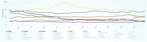 A Comprehensive Guide To Web Scraping Techniques In 2024