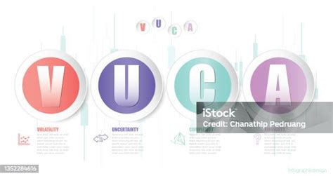 Vuca 변동성 불확실성 복잡성 모호성 약어 비즈니스 개념 배경 스톡 일러스트레이션 사람 비즈니스 커뮤니케이션 혼란 빅 데이터 인포그래픽 0명에 대한 스톡 벡터 아트 및