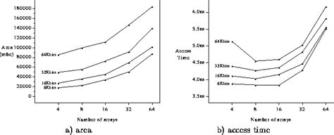 number of memory arrays