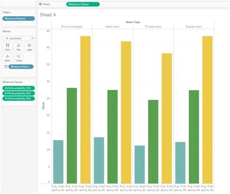 Tableau Bar Graph Examples Features How To Create
