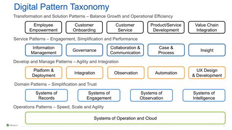 Alfresco Modernize 2020 Column 2